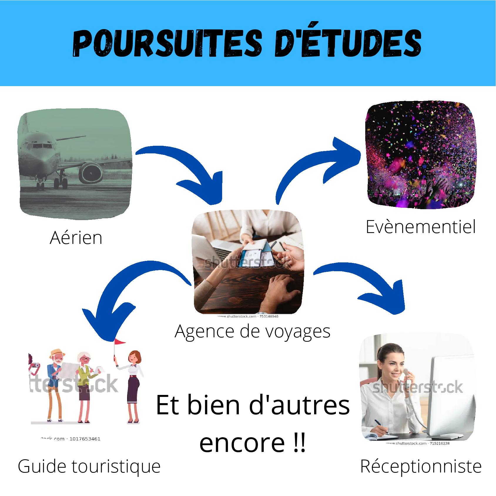 BTS Tourisme - Lycée Carcouet